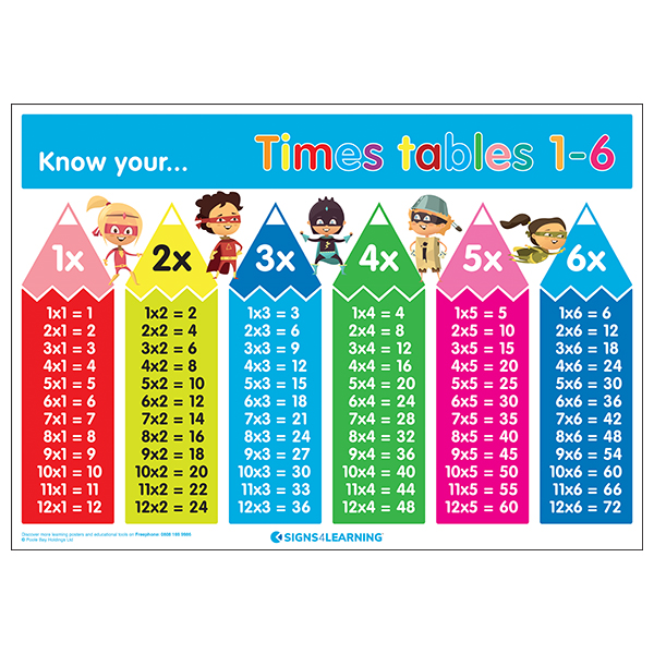 8 Early Learning Educational Posters Alphabet Colours Shapes A2 Home 