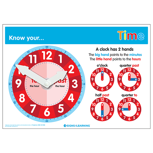 3D Know your... Time Wheel Poster | Education Posters | Notices ...